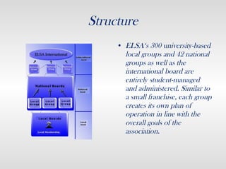 Elsa belgium presentation | PPT