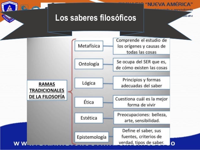El Saber Y Tipos De Saberes Filosoficos Mind Map - vrogue.co El Saber Y Tipos De Saberes Filosoficos Mind Map - vrogue.co