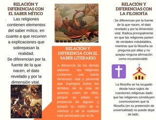 El saber religioso | PDF