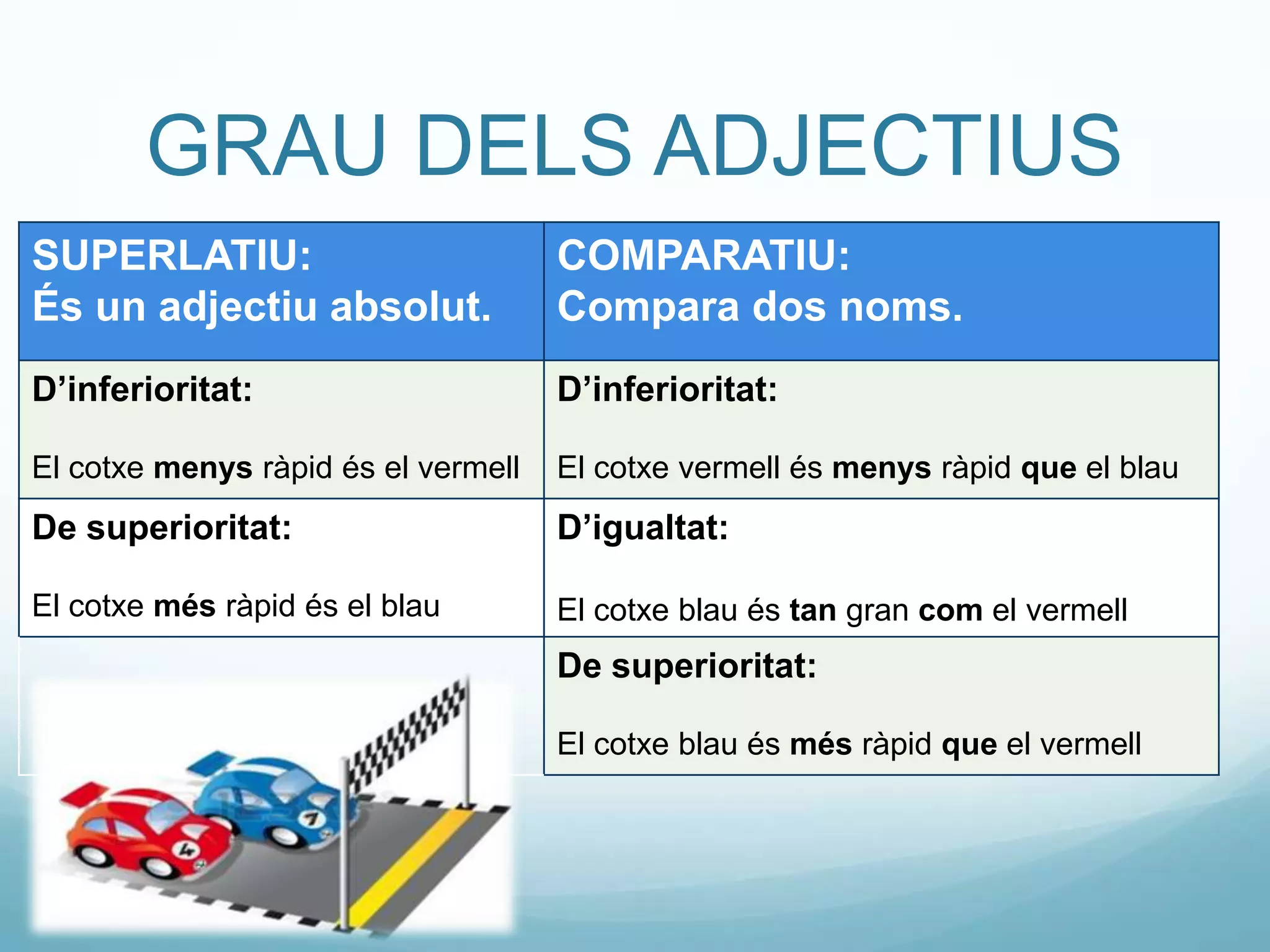 Els adjectius | PPTX