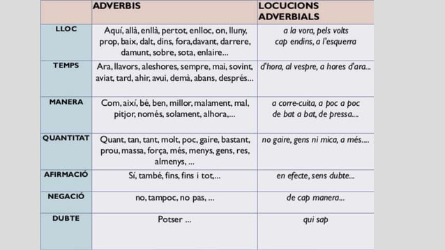 Els adverbis i les locucions adverbials | PPTX