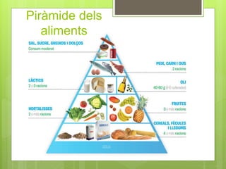 Els aliments | PPTX