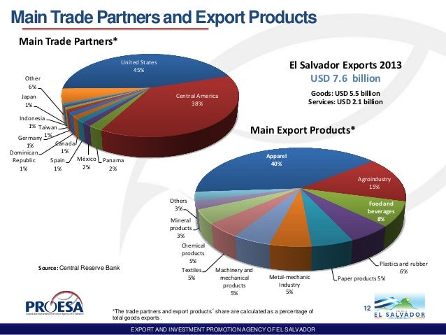 El salvador country presentation april 2014