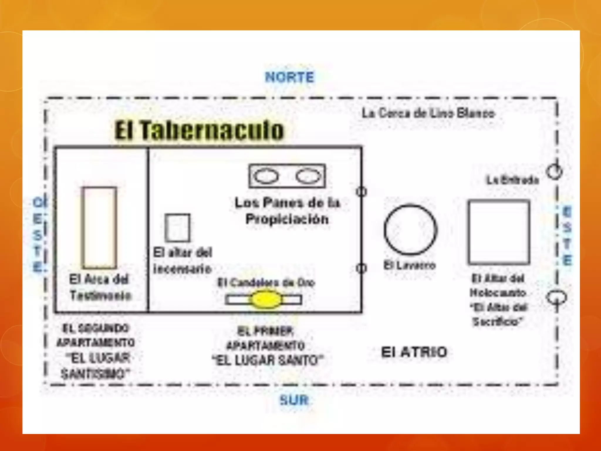 El Santuario Terrenal | PPTX