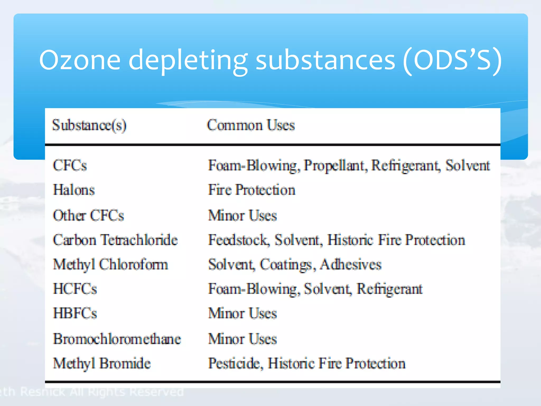 Ozone layer depletion | PPT