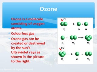 Ozone layer depletion | PPT