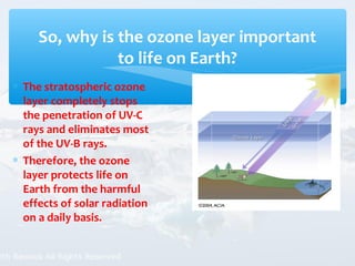 Ozone layer depletion | PPT
