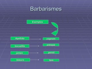 Els Barbarismes | PPT