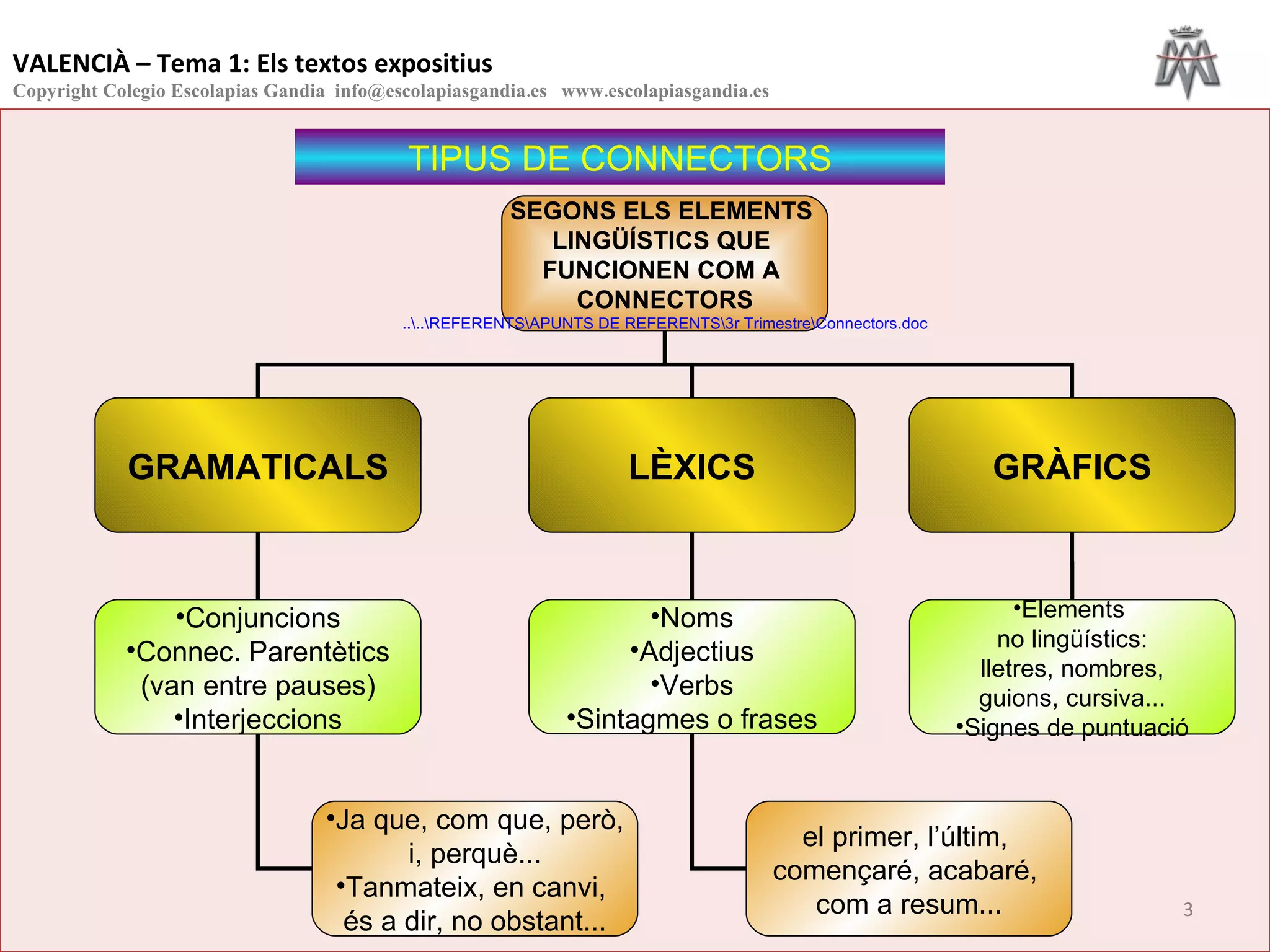 Els connectors | PPT