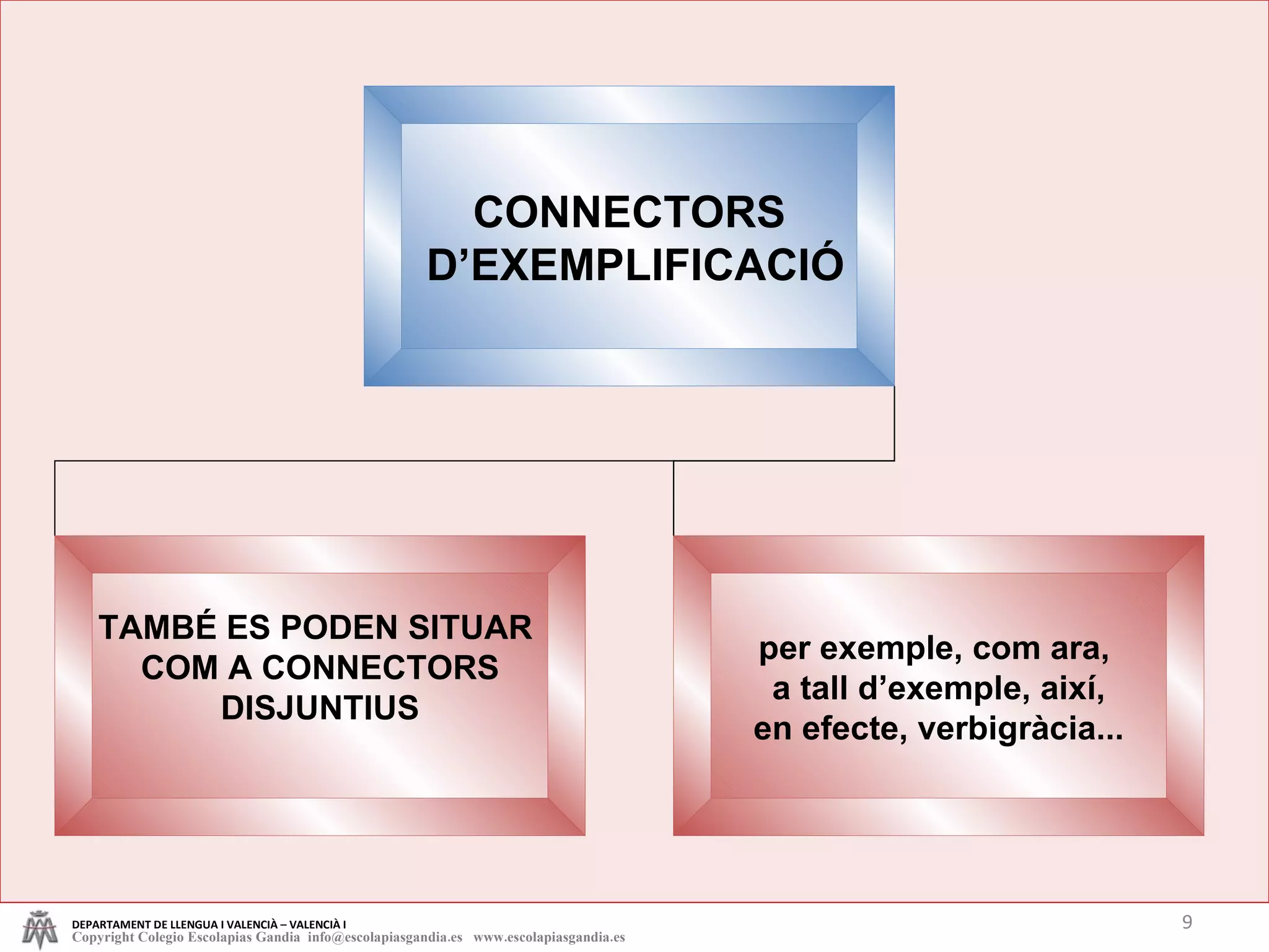 Els connectors | PPT