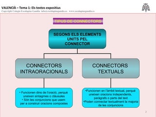 Els connectors | PPT