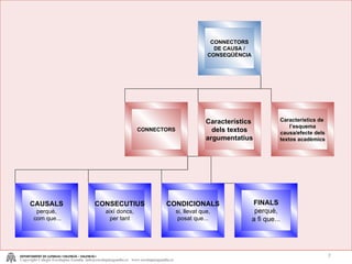 Els connectors | PPT