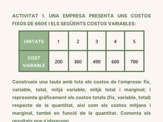 Unitat 5. La producció i Els costos de l’empresa | PPTX