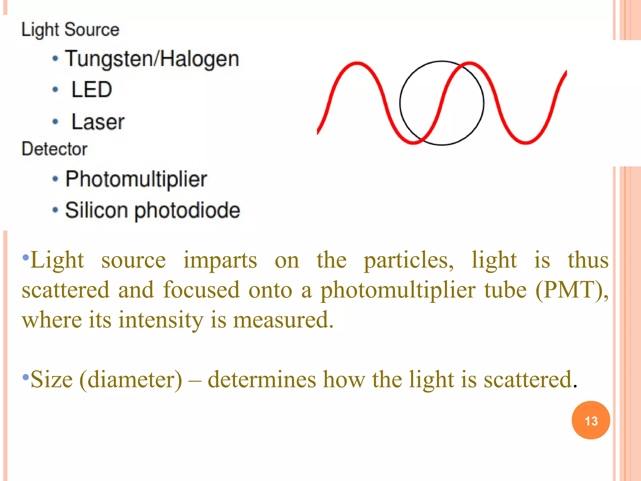 Elsd detector amol sagulale | PPT