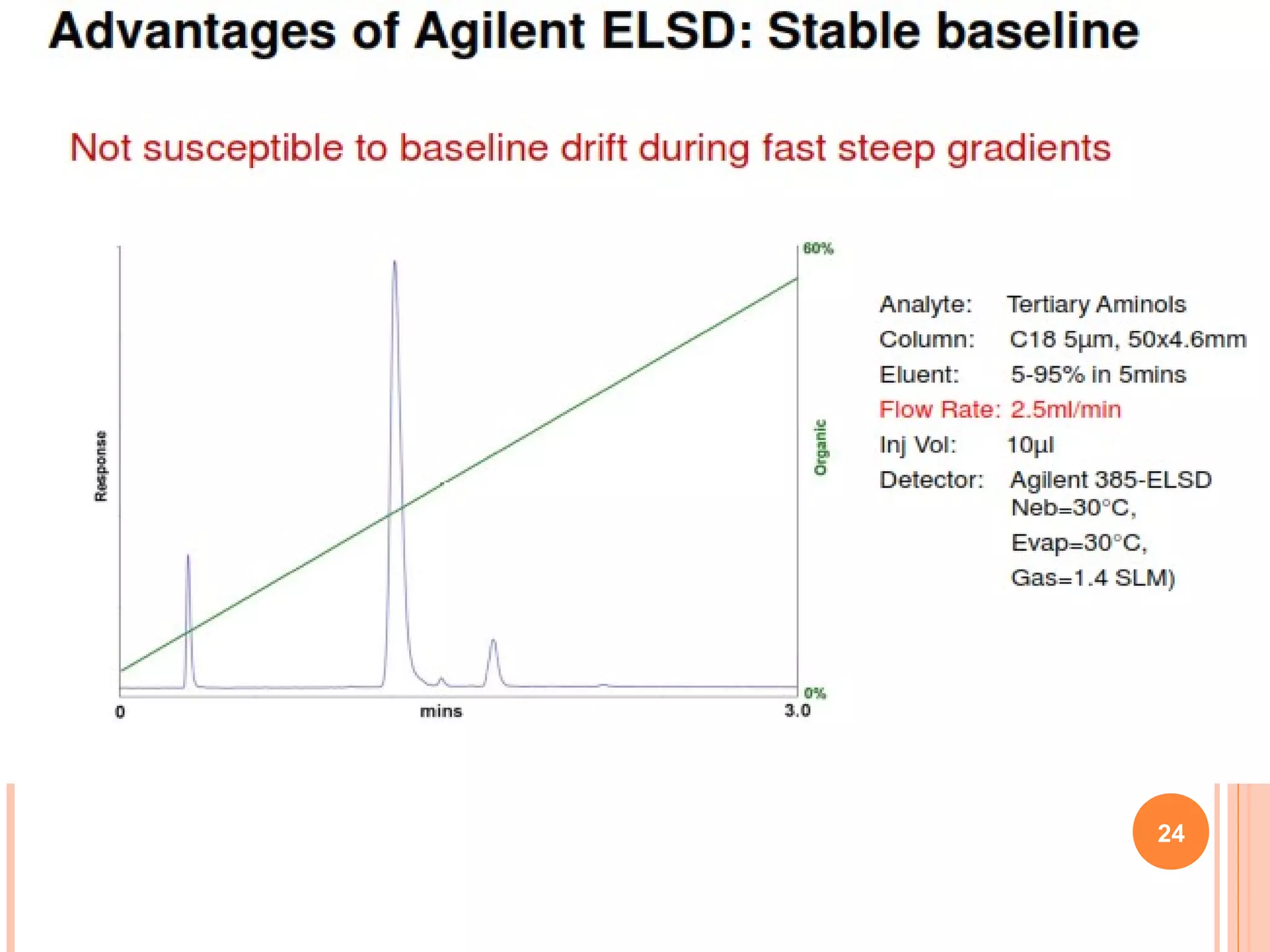 Elsd detector amol sagulale | PPT