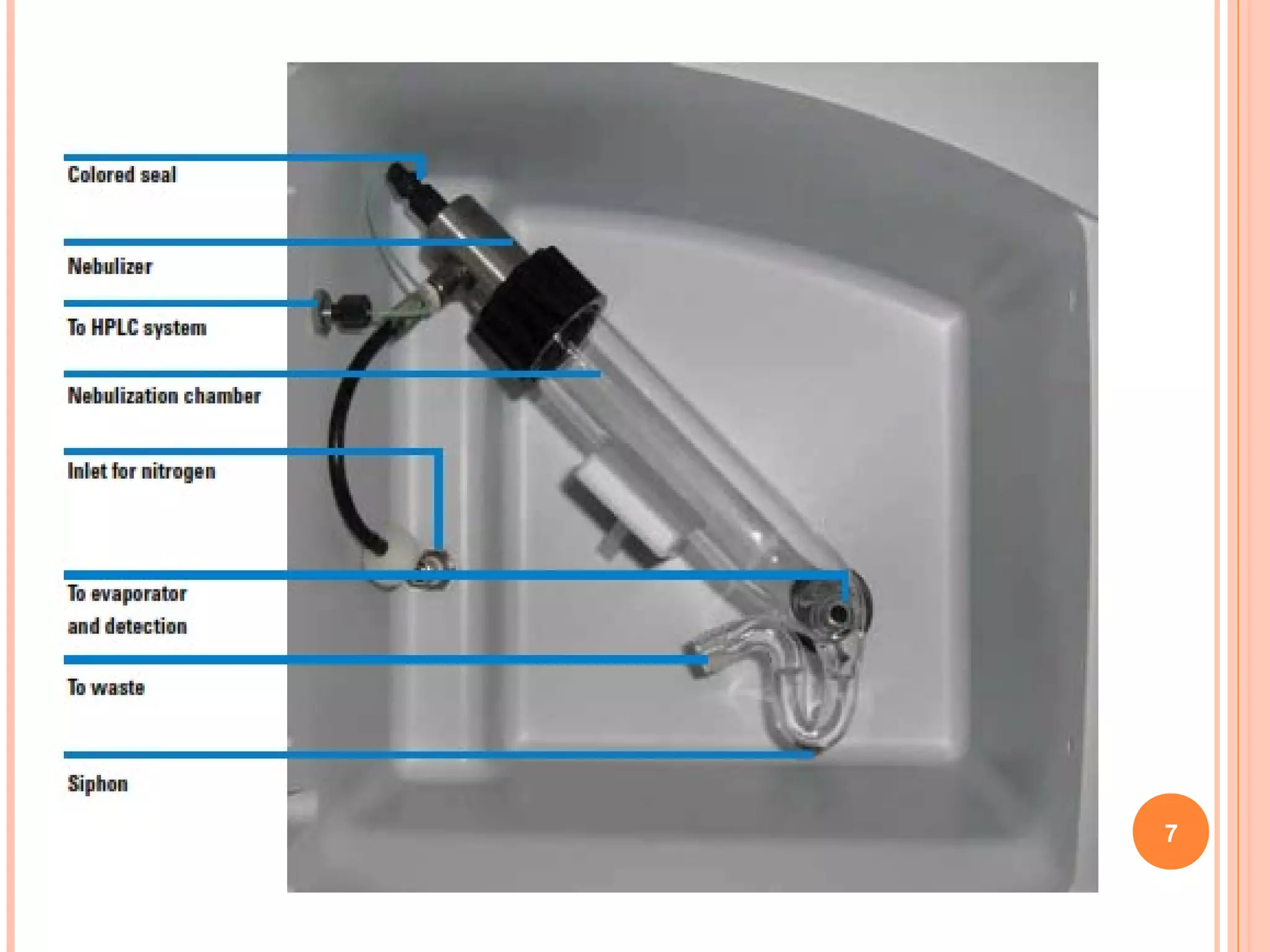 Elsd detector amol sagulale | PPT