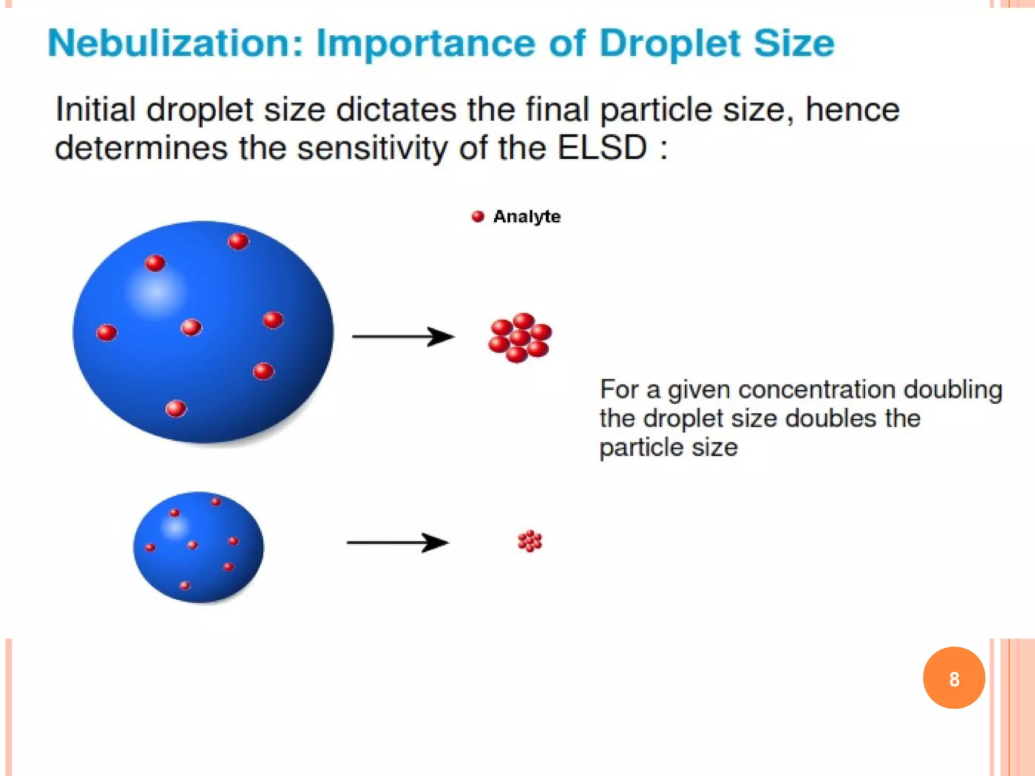 Elsd detector amol sagulale | PPT