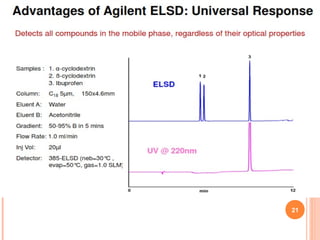 Elsd detector amol sagulale | PPT