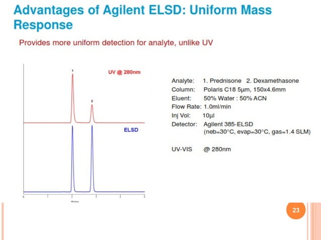 Elsd detector amol sagulale | PPT
