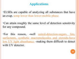 Elsd detector amol sagulale | PPT
