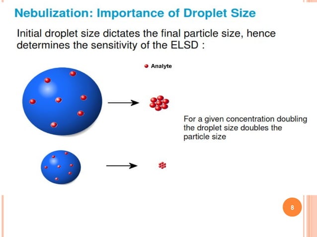 Elsd detector amol sagulale | PPT