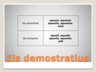 Els determinants | PPTX