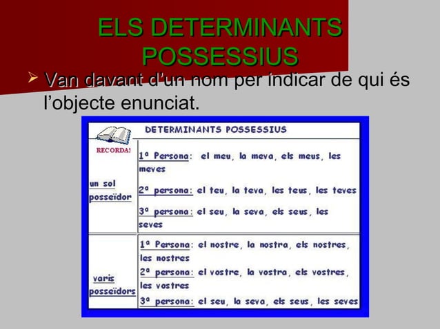 Els determinants demostratius, possessius i interrogatius | PPT