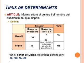 Els determinants i els pronoms | PPTX