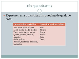 Els determinants i els pronoms | PPT