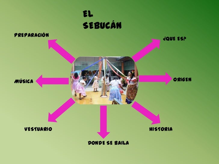 El sebucan(presentación)