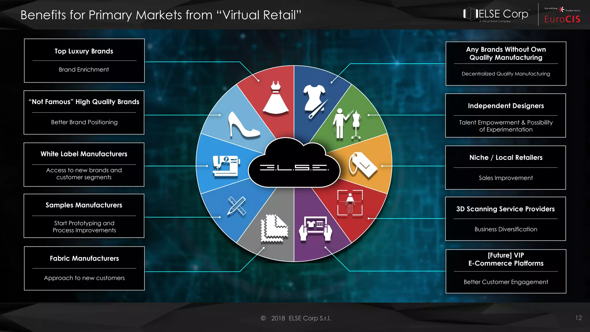 Virtual Retail: from 3D Fashion to Mass Customisation, a new business ...