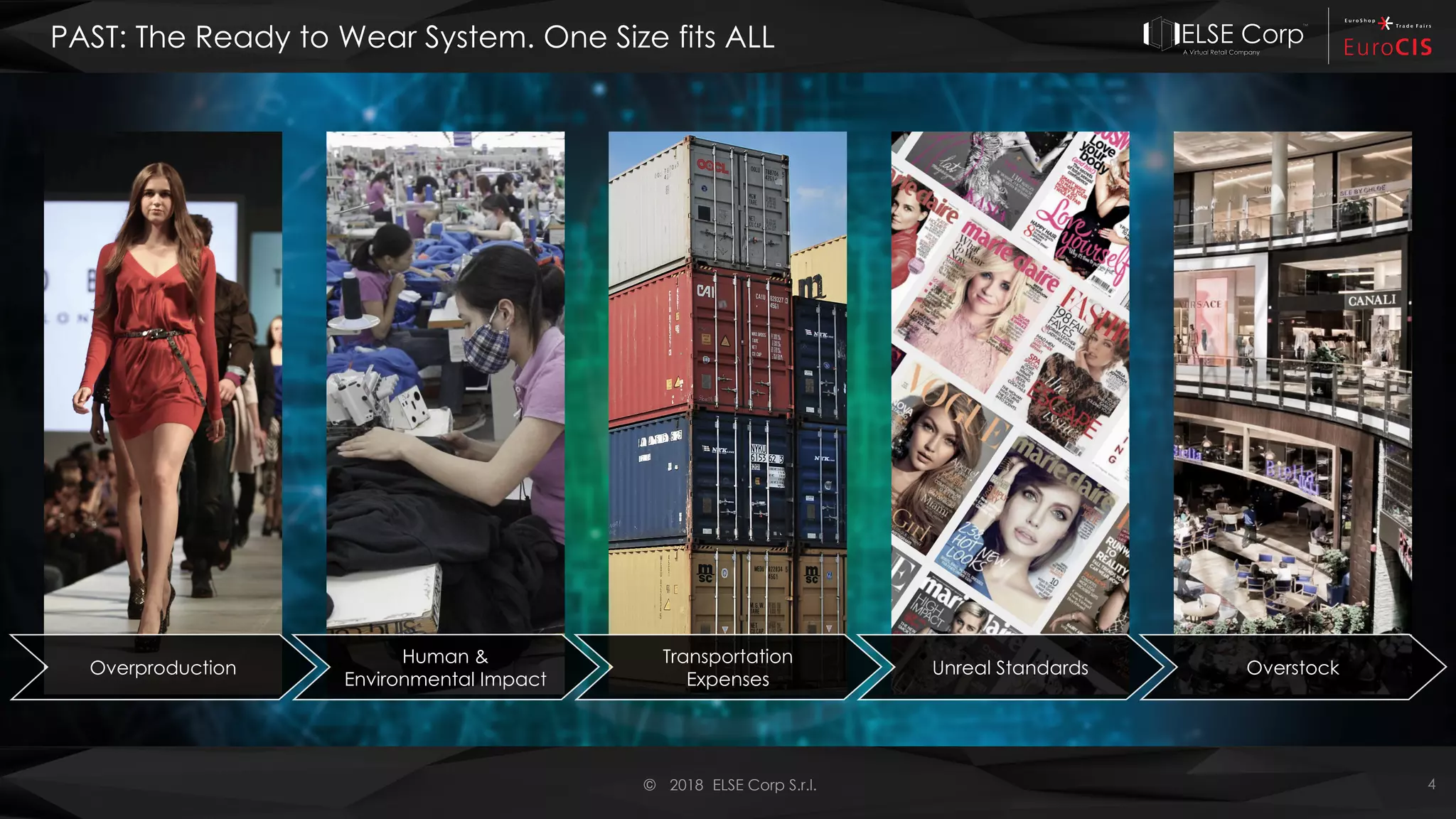 Virtual Retail: from 3D Fashion to Mass Customisation, a new business ...