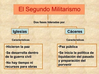 El Segundo Militarismo Y La ReconstruccióN Nacional Historia Del Perú | PPT