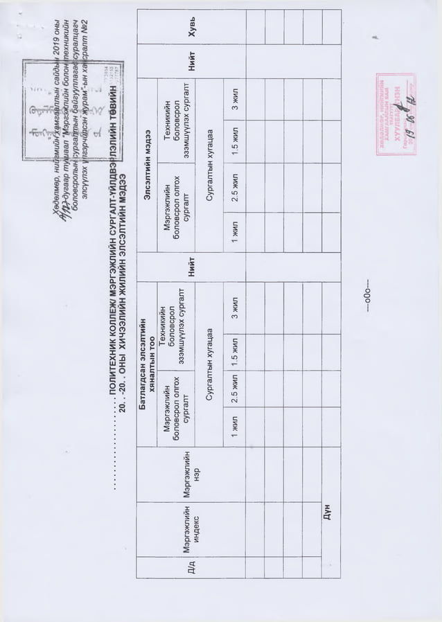 Elseltiin juram 2019-a187 | PDF