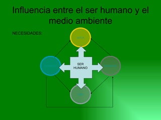 El Ser Humano Y El Medio Ambiente Final | PPT