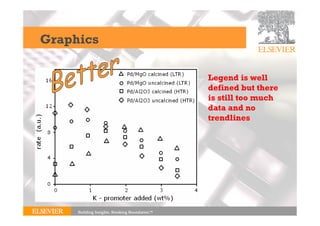 Elsevier.How to write a world-class paper.pdf