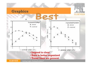 Elsevier.How to write a world-class paper.pdf
