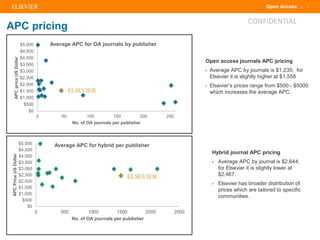 Elsevier open access APCs | PPT
