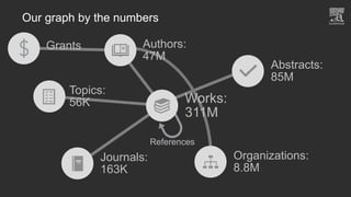 Elsevier: Empowering Knowledge Discovery in Research with Graphs | PPTX