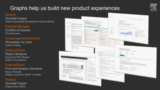 Elsevier: Empowering Knowledge Discovery in Research with Graphs | PPTX