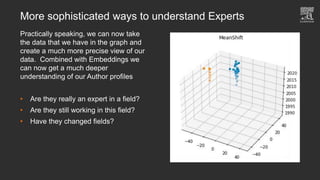 Elsevier: Empowering Knowledge Discovery in Research with Graphs | PPTX