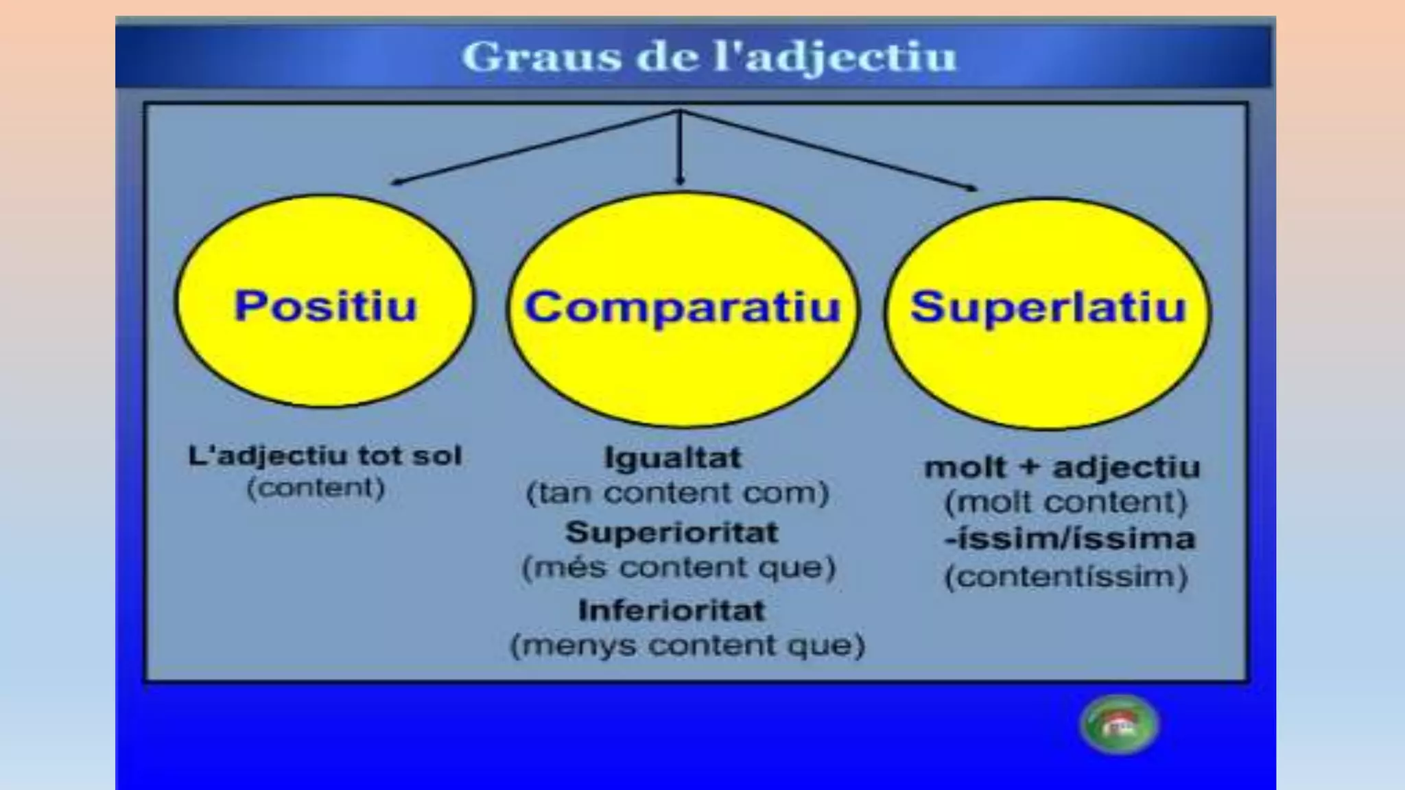 Els graus de l´adjectiu | PPTX