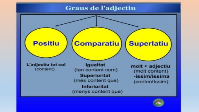 Els graus de l´adjectiu | PPTX