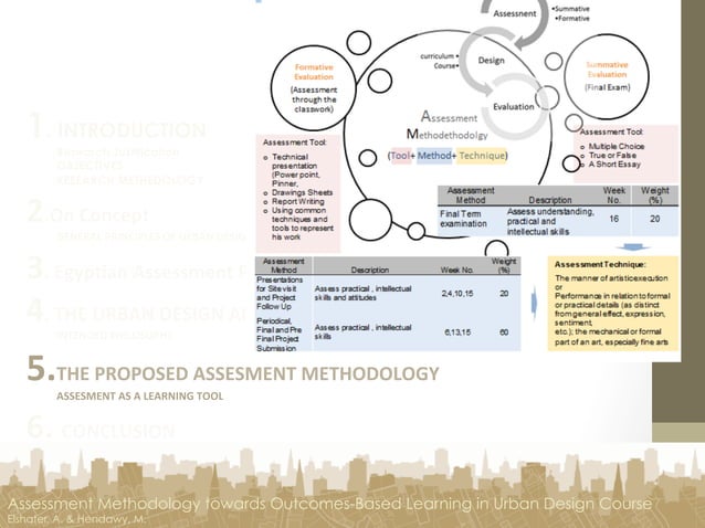 Assessment Methodology towards Outcomes-Based Learning in Urban Design ...