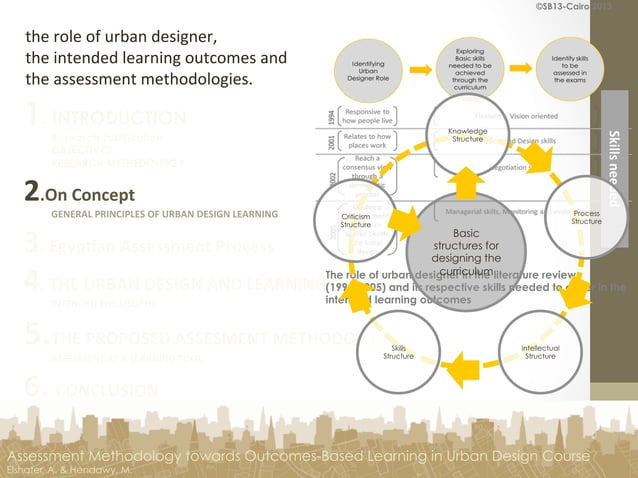 Assessment Methodology towards Outcomes-Based Learning in Urban Design ...