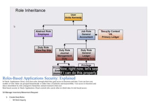 Customized security roles | DOCX