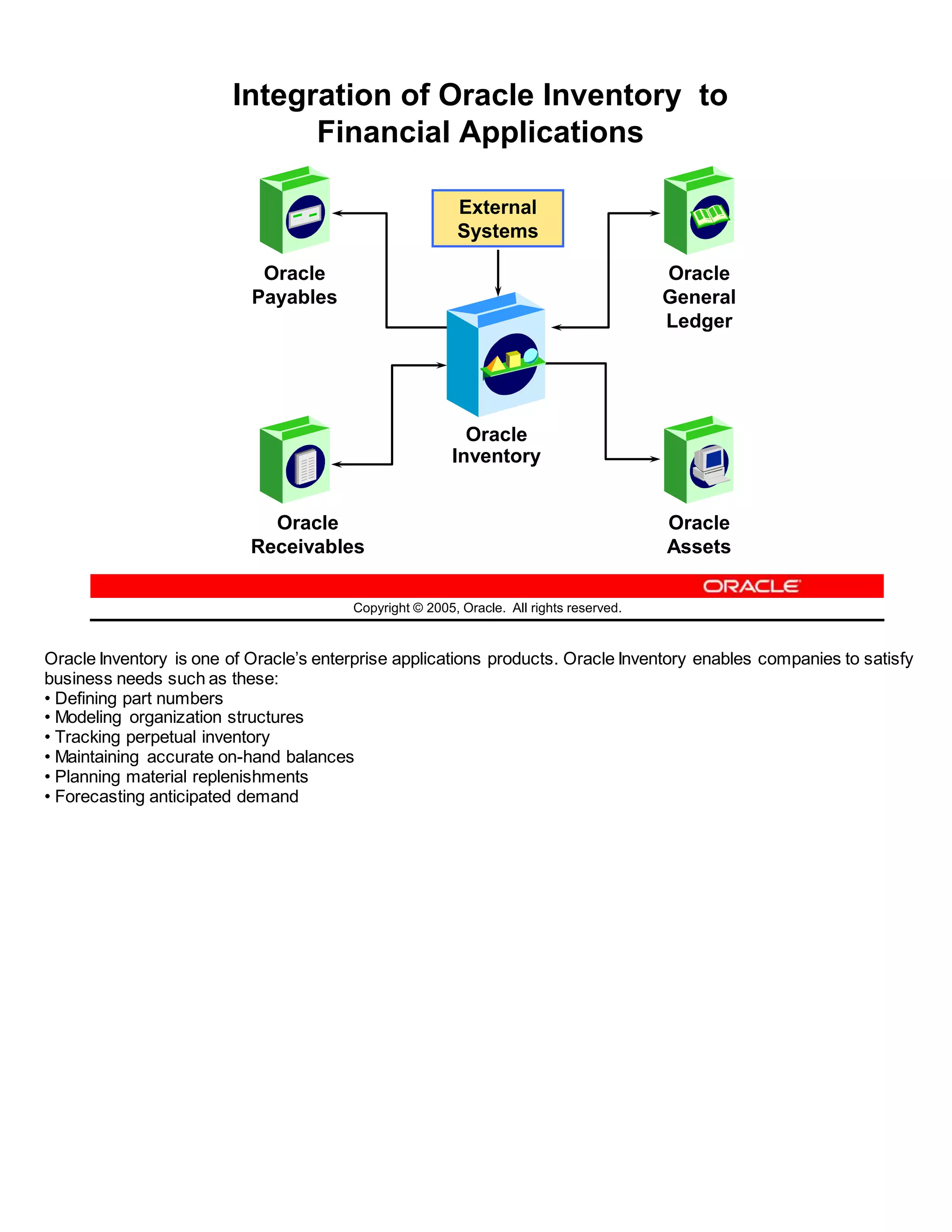Oracle Inventory R12 Setup Guide Pdf
