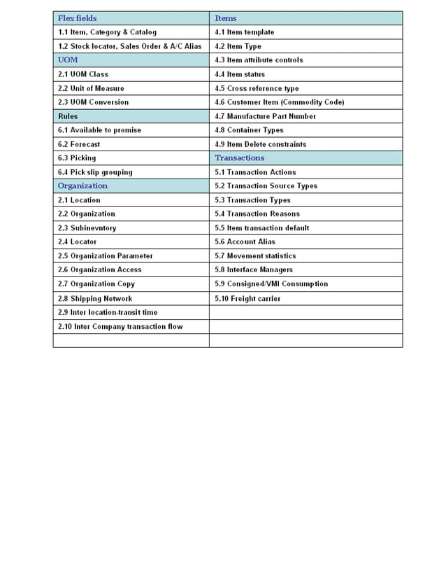Oracle inventory R12 Setup Guide | DOCX | Logistics | Business