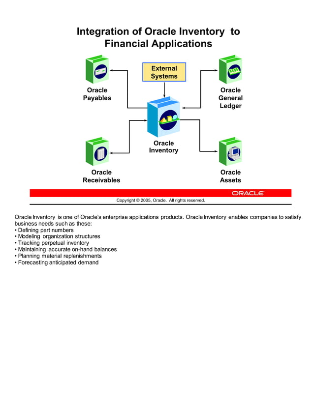 Oracle inventory R12 Setup Guide