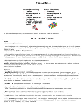 Elshayeb Oracle R12 Order Management | DOCX